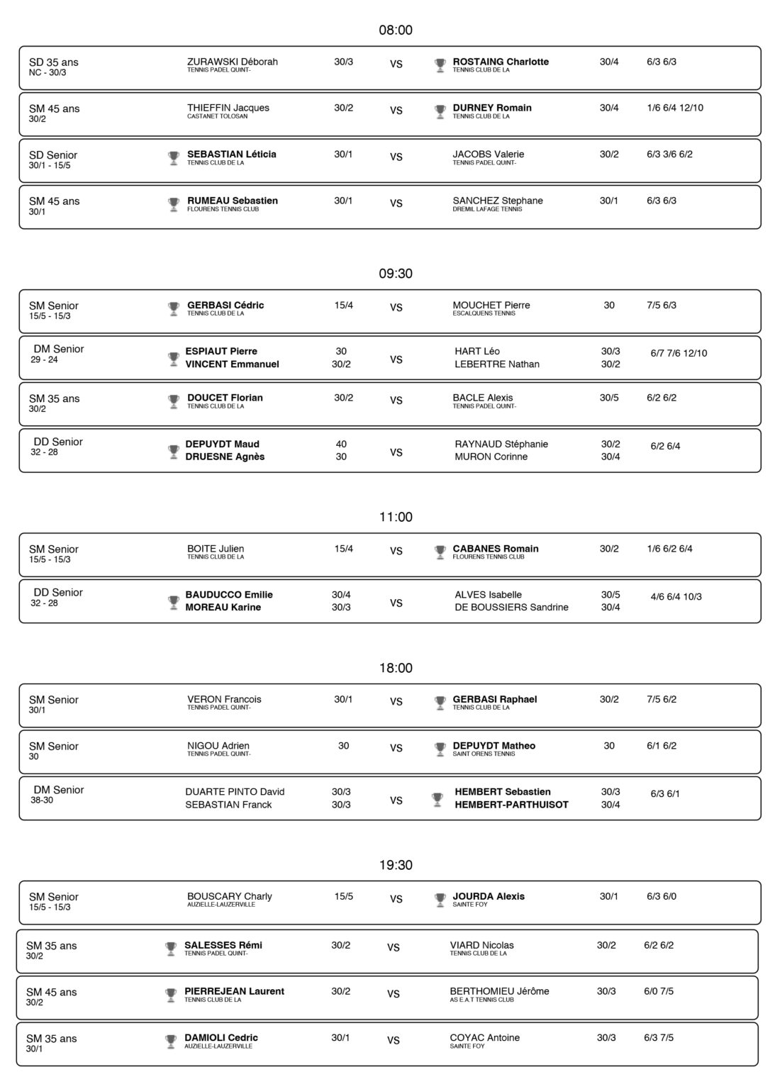 Tour 9 – Résultats du dimanche 21 juin – Tennis Club de la Cocagne